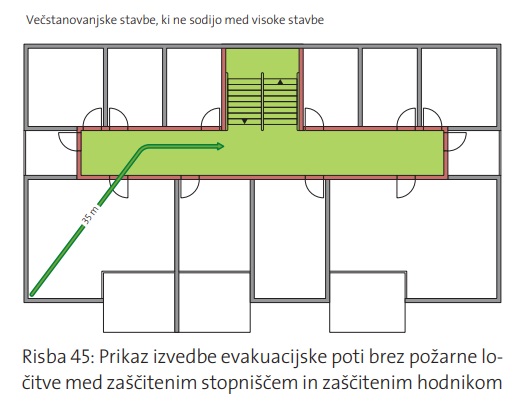 Študija požarne varnosti - Pozarni